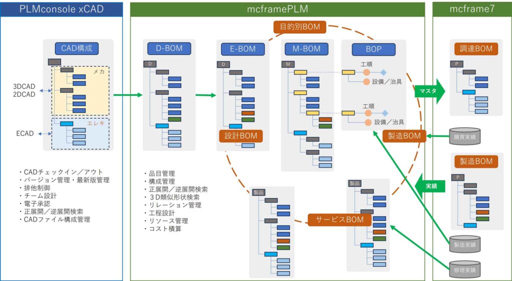 mcframe PLM | PLMジャパン