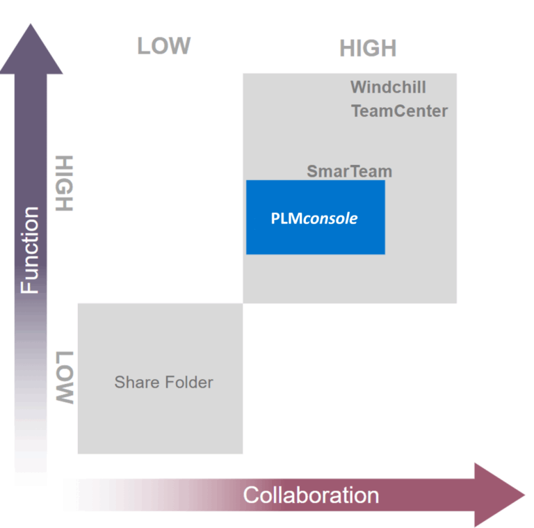 xCAD | PLMジャパン